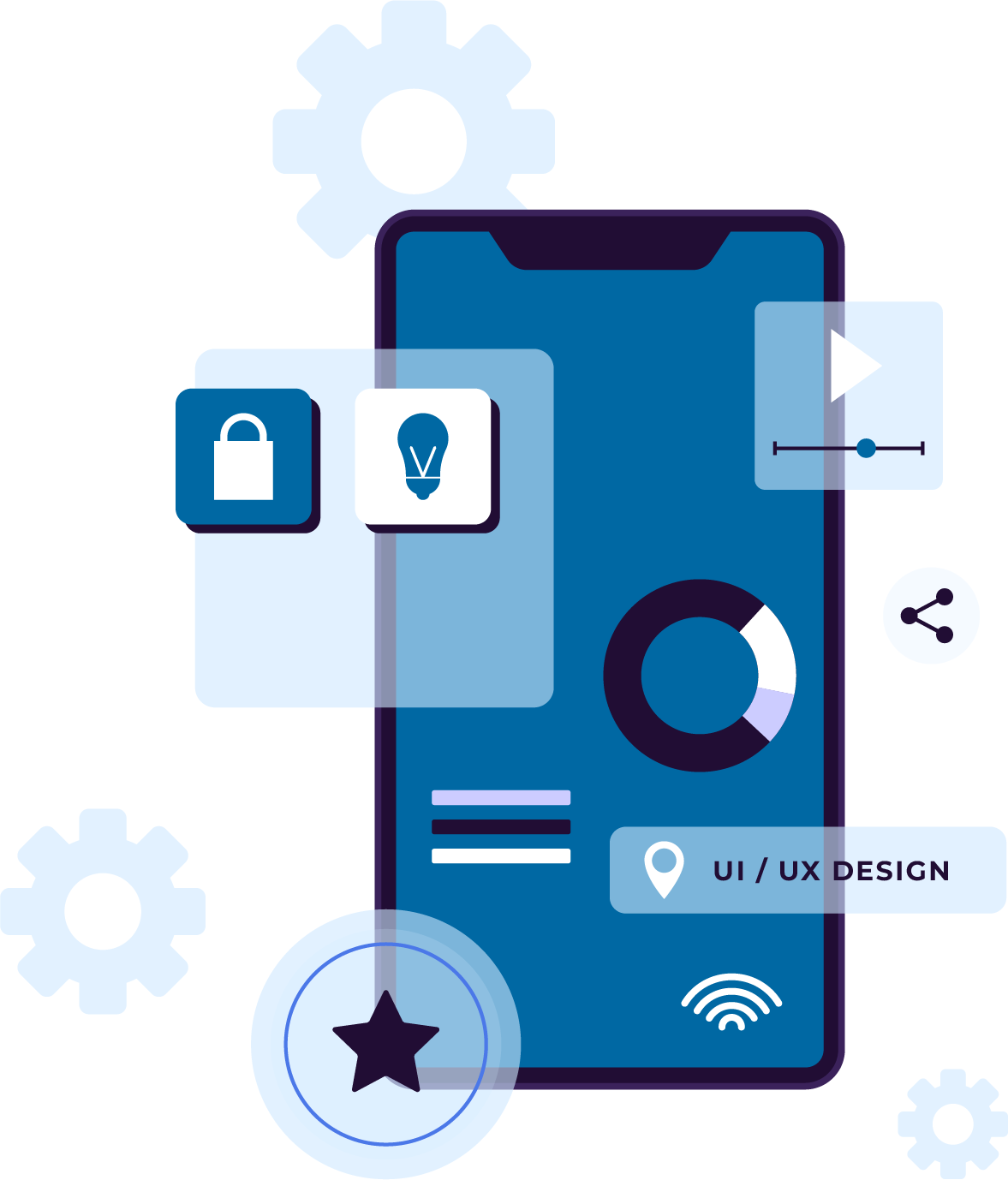 UI UX Design Services Company Transforming User Interactions